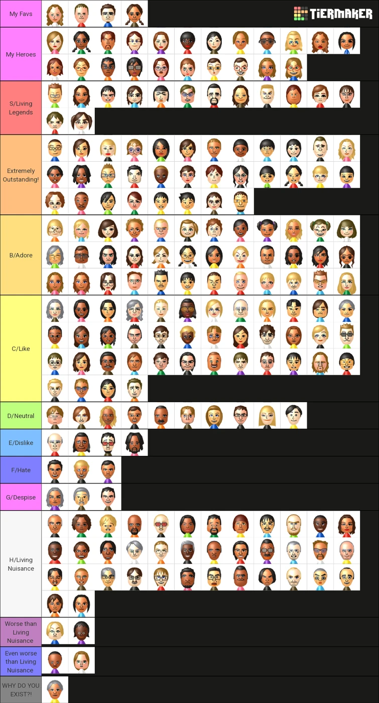 My Tier List of all 211 miis | Fandom