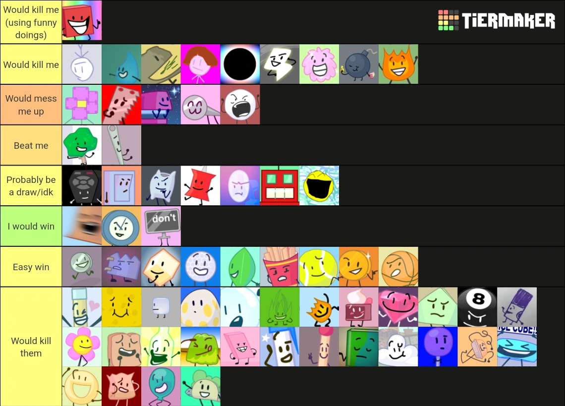 Bfdi characters ranked on who I would beat in a fight | Fandom