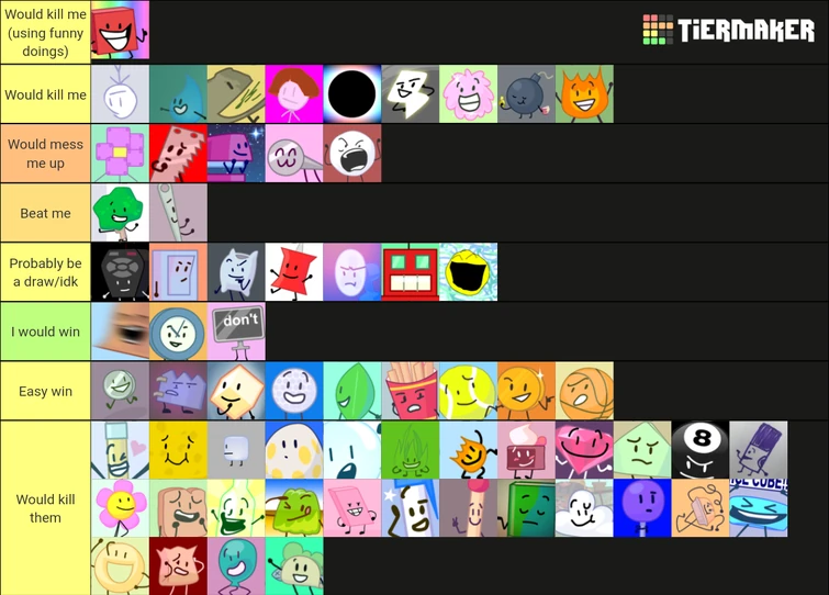 Bfdi characters ranked on who I would beat in a fight | Fandom