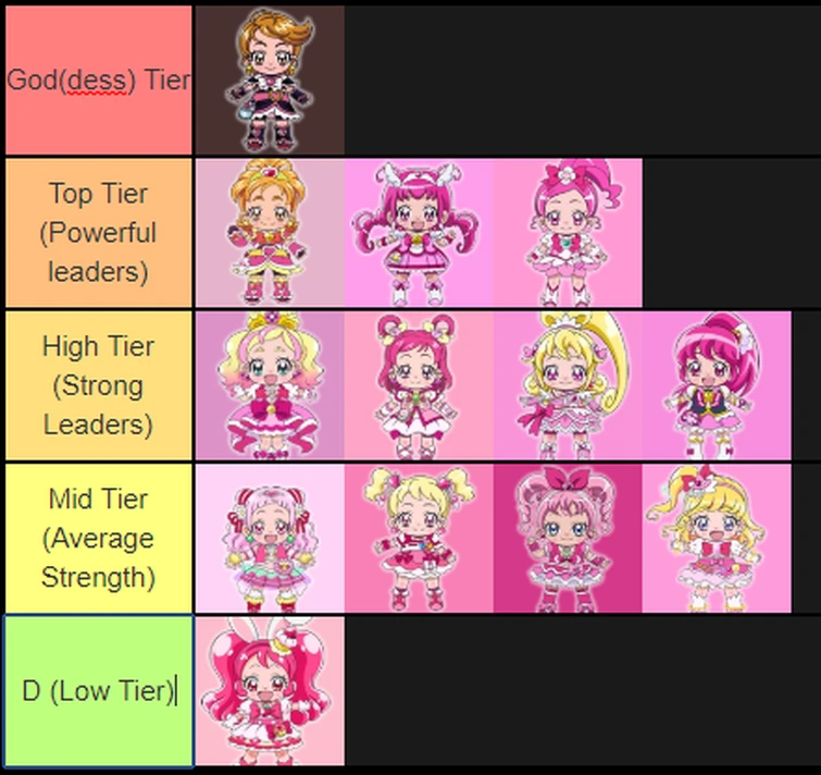 Pink Leader Power Tier List | Fandom