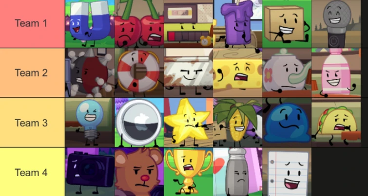 He would you feel if the teams of II4 were based on the challenges results of episode 2 | Fandom