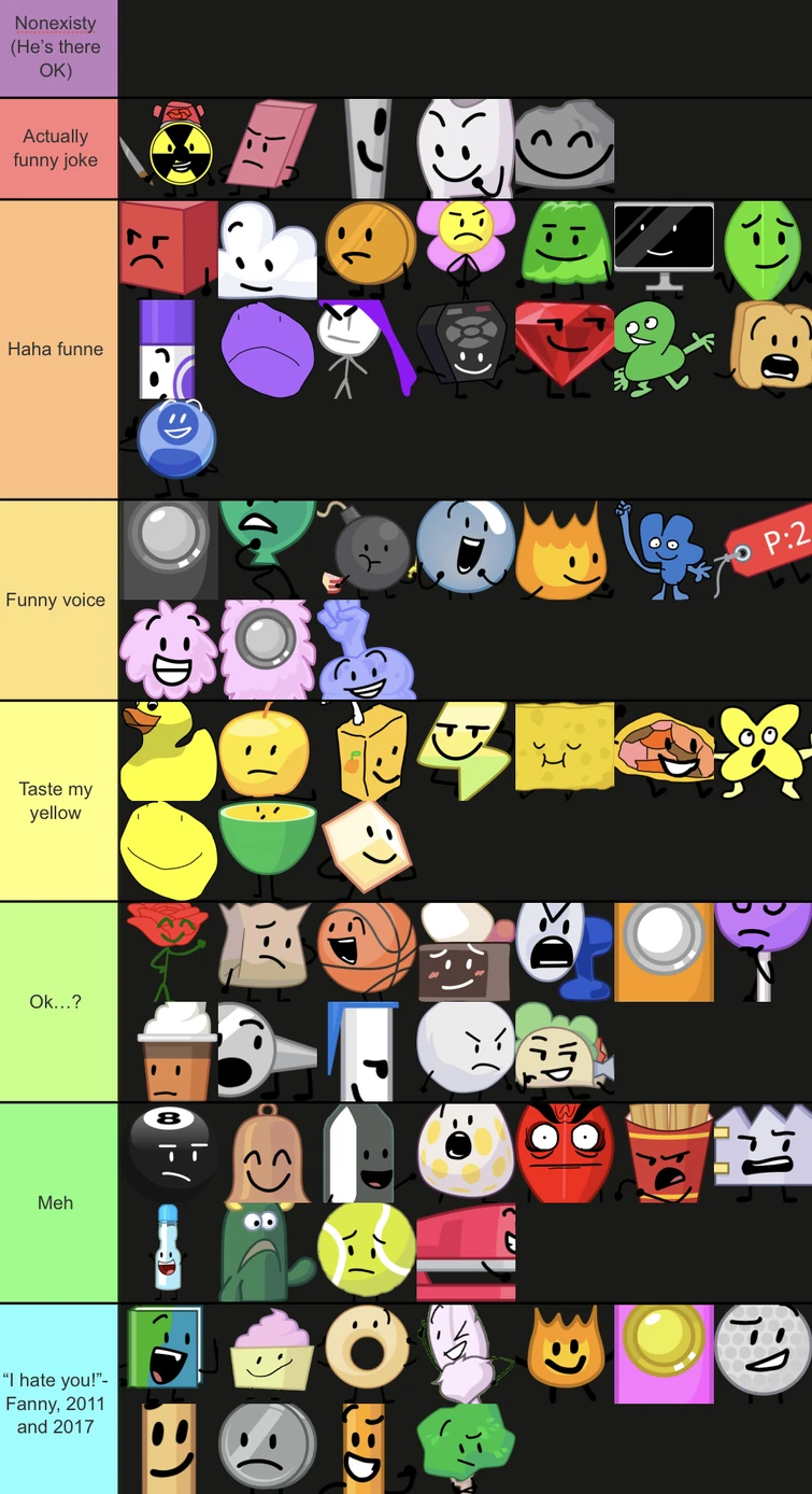BFDI Tierlist (Based on WebzForevez’s) | Fandom