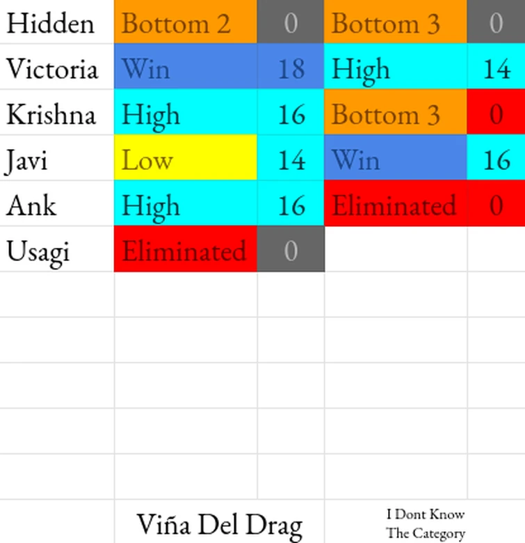 Discuss Everything About RuPaul's Drag Race Wiki | Fandom