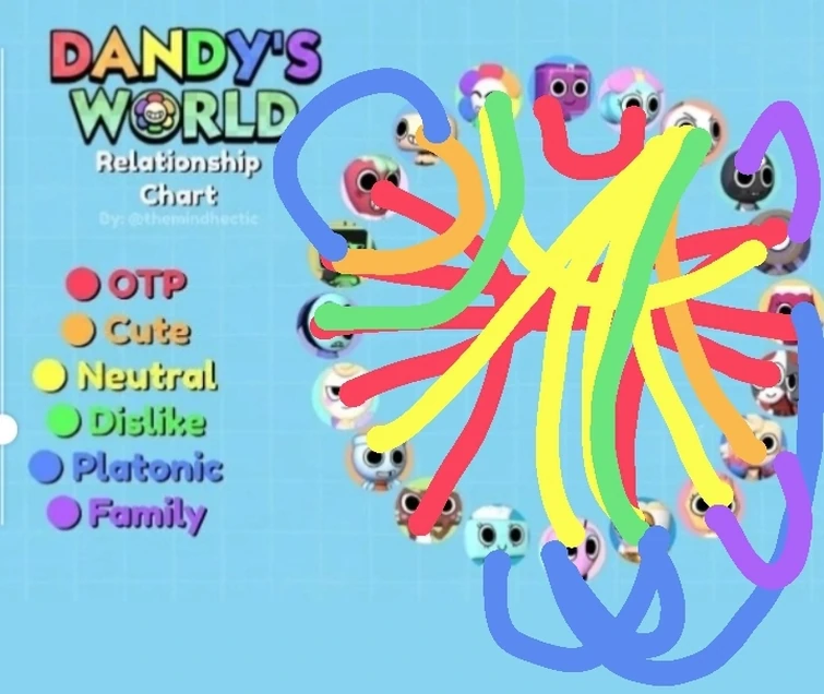 Rate mi otp chart | Fandom