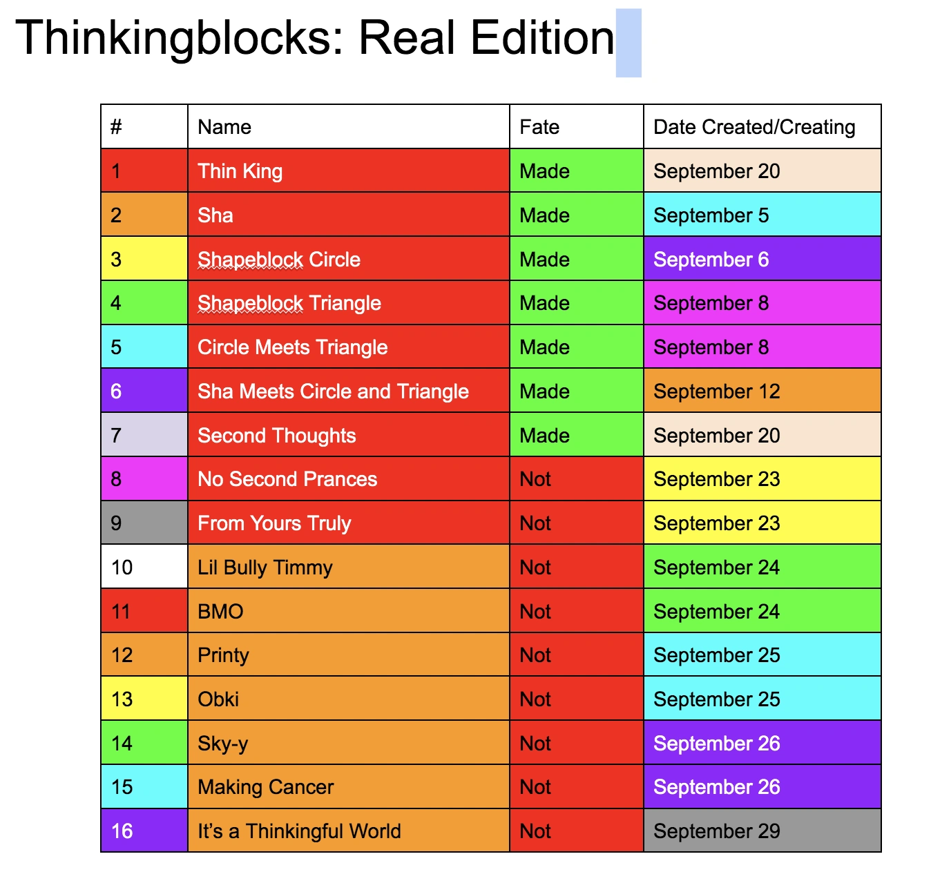 Schedule for Thinkingblocks! | Fandom