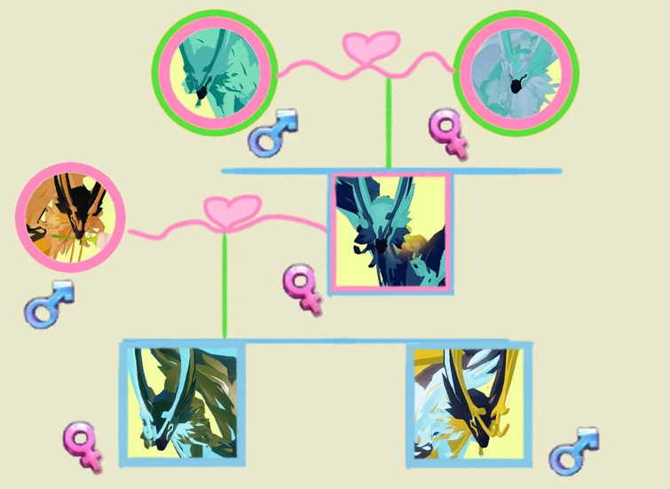 My Verscervus family trees #1 | Fandom