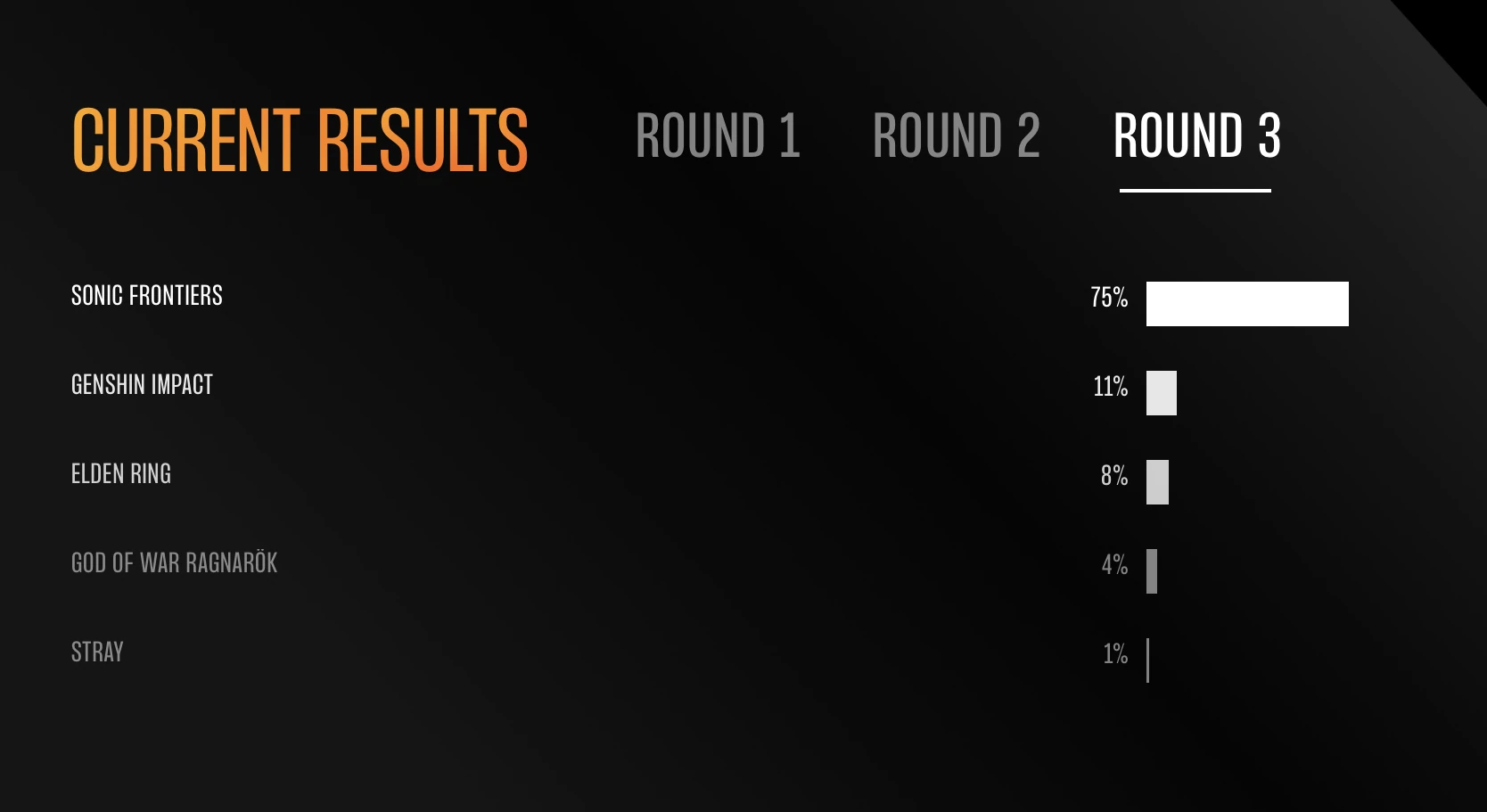 Dunno if this was posted before, but… | Fandom