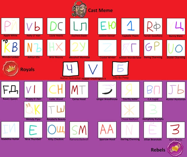 How the EAA cast is made (Cast Meme) | Fandom