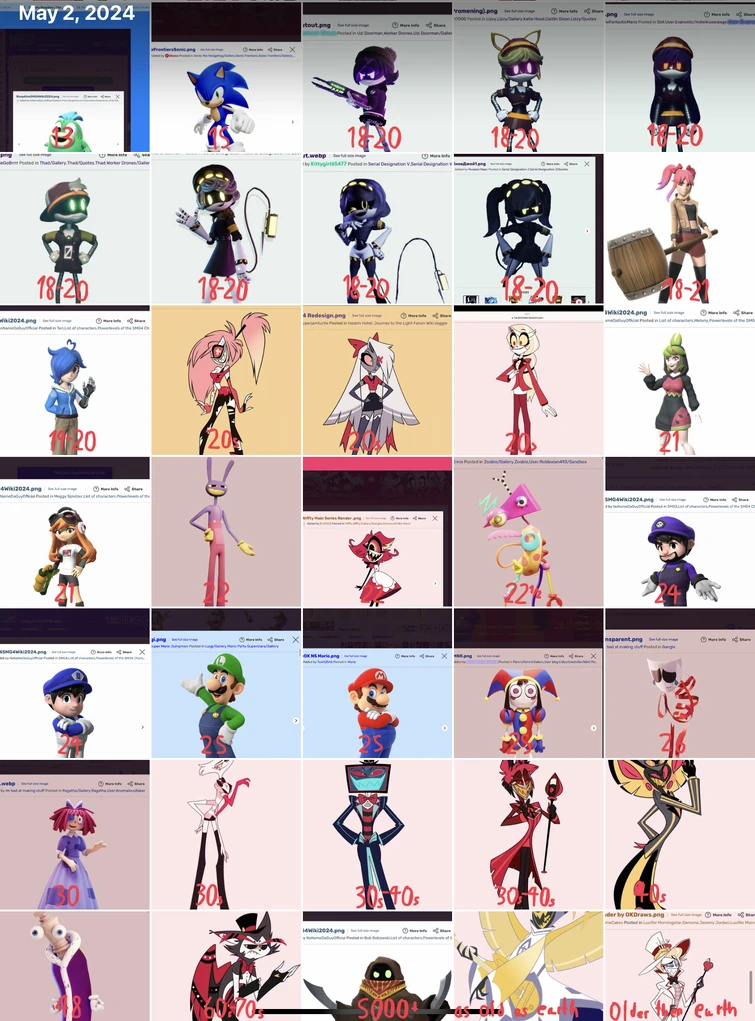 Fictional character ages | Fandom