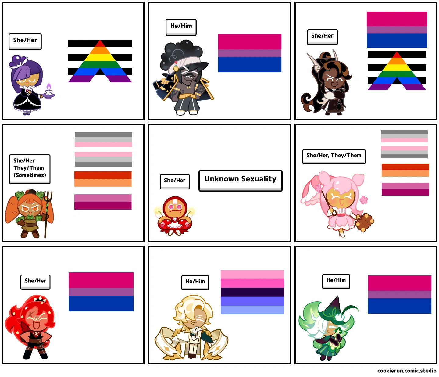 Cookie Run Kingdom LGBTQ Headcanons 2 | Fandom