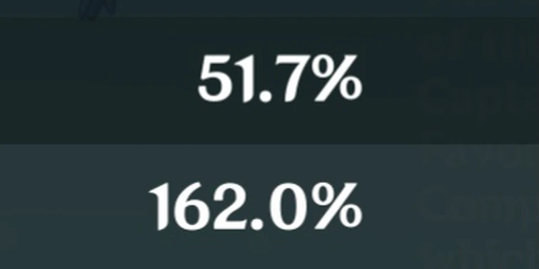 What is your best crit rate/crit damage ratio? | Fandom