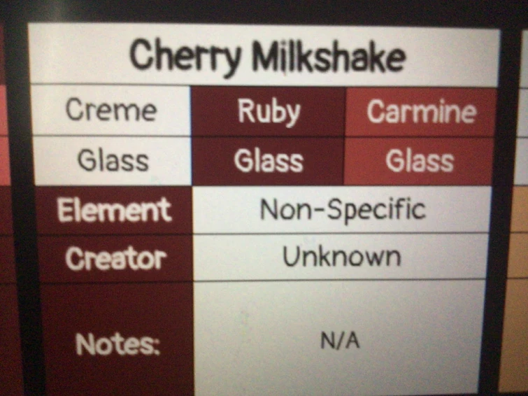 Rating every Milkshake theme with no explanation :) | Fandom