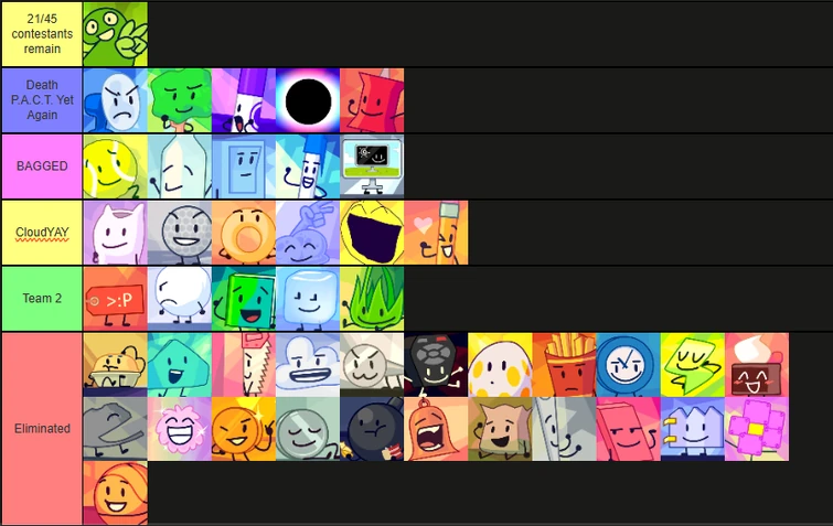 TPOT Prediction Part 1 - TPOT 15-TPOT 25 | Fandom