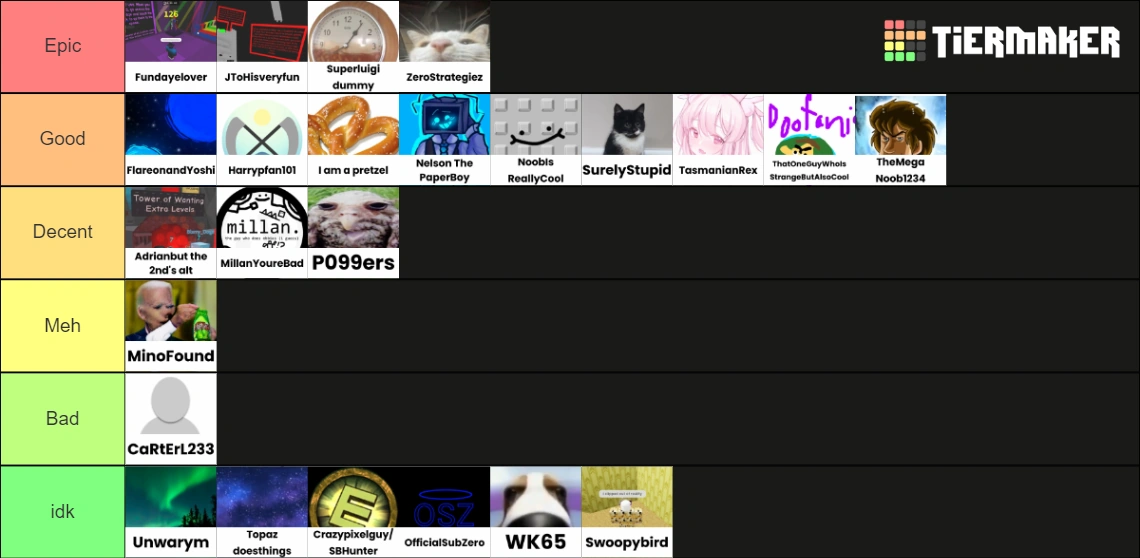 Jtoh wiki users tier list | Fandom