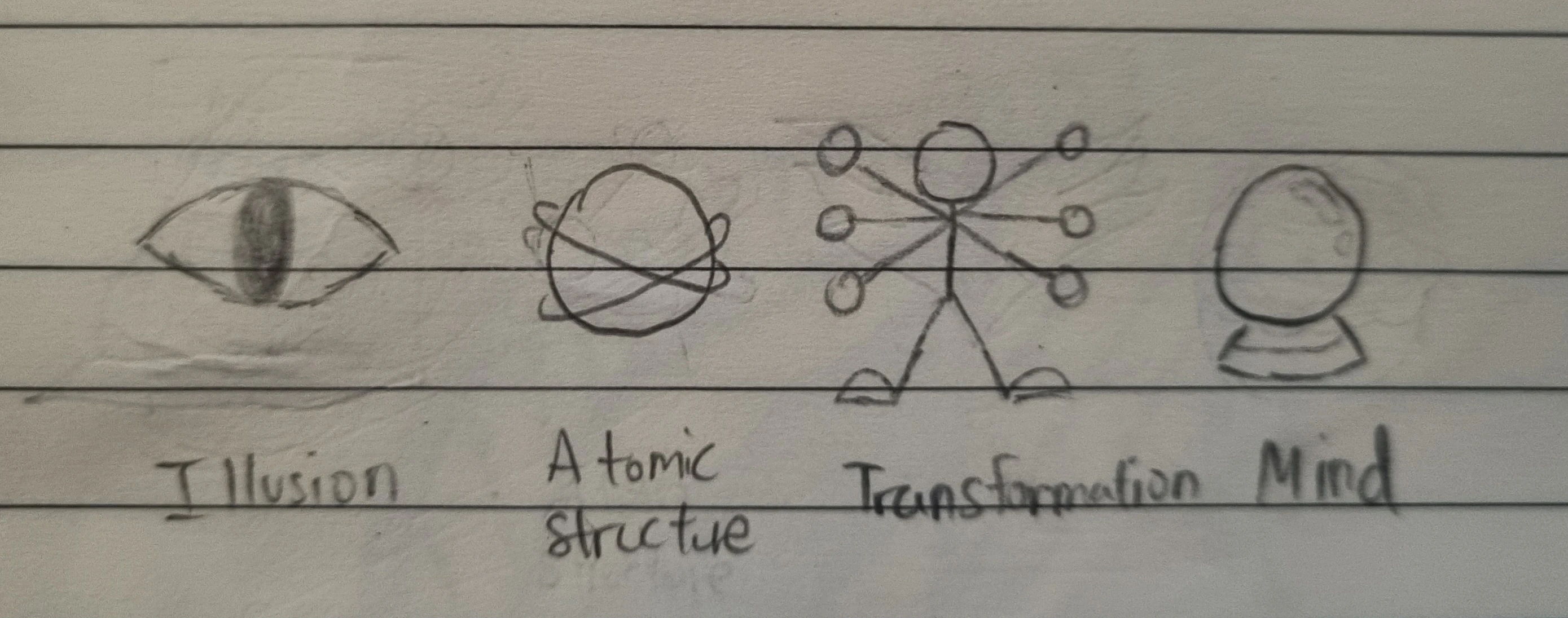 Minor updates | Fandom