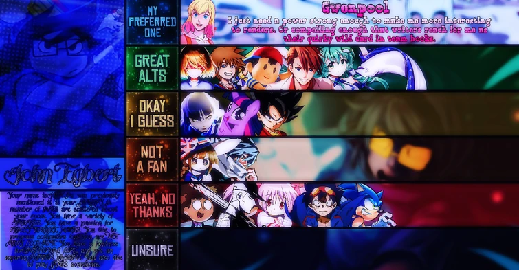 John Egbert (Homestuck) Tier List | Fandom