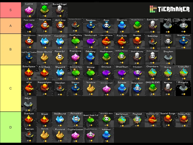 Gauntlet levels tier list W or L | Fandom
