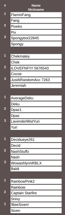 funky games final signups (8/8) | Fandom