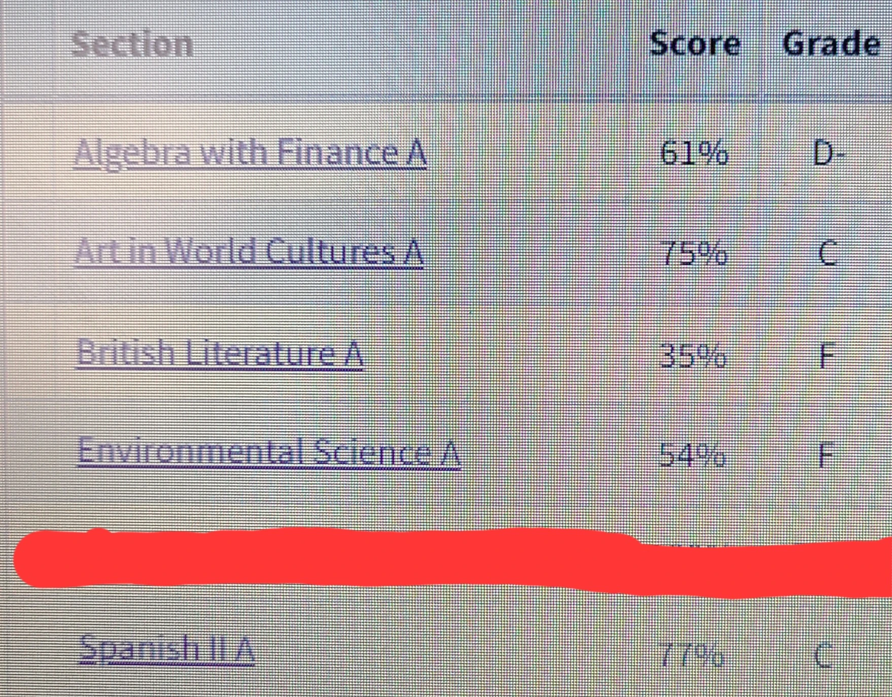 Look at those AMAZING grades :D hahahahahahaha | Fandom