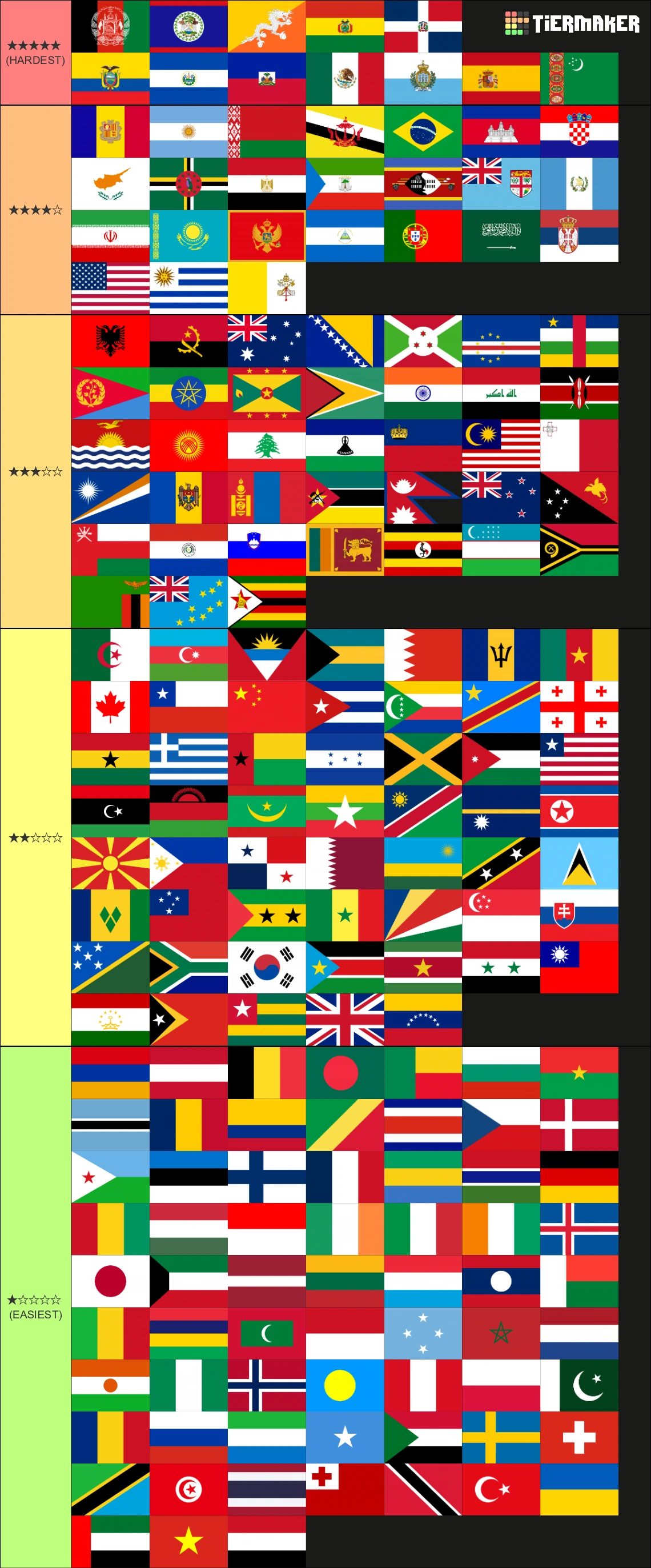 Flags of the world ranked by drawing difficulty (click for full image ...