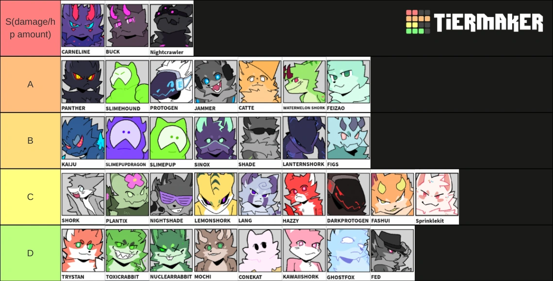 my kp tier list bc yes | Fandom