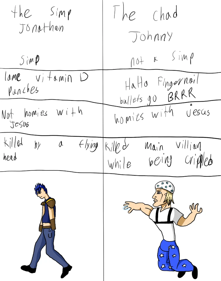 I created a The chad Johnny VS. the simp Jonathan meme | Fandom