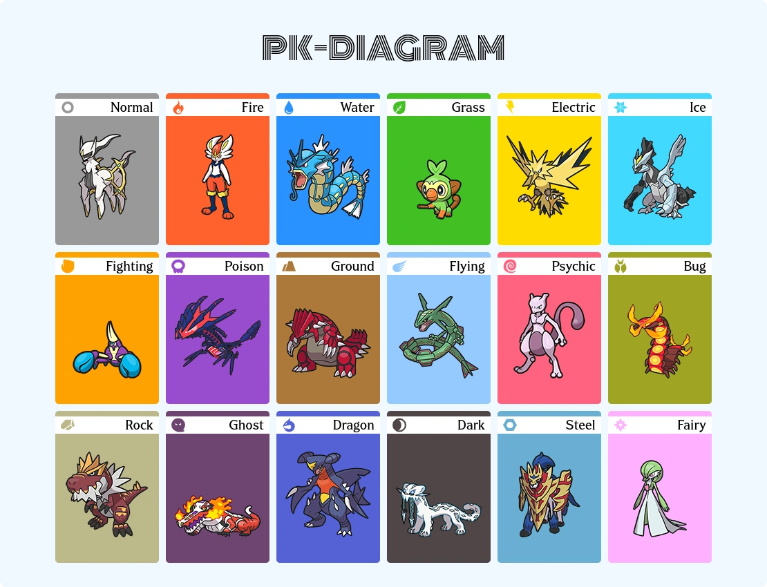 My Totally Unstolen Favorite Pokemon Chart | Fandom