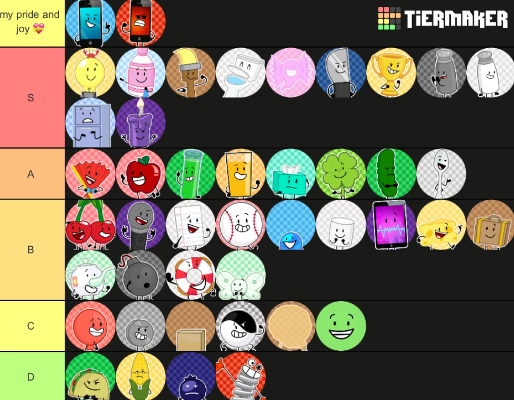 get ready for the worst ii tier list ever | Fandom