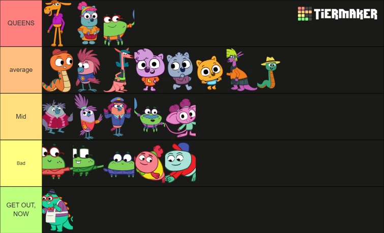 Ranking Every Mostly Main WIOW Character | Fandom