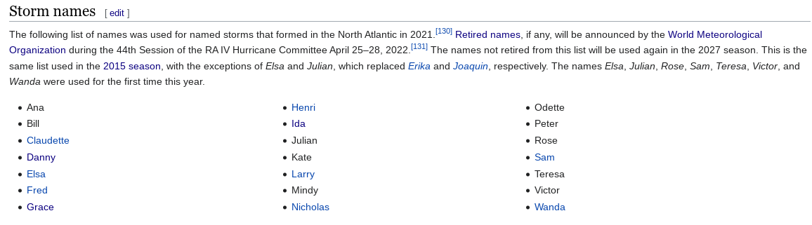 from the 25-28 of April we are going to be seeing the retired names ...