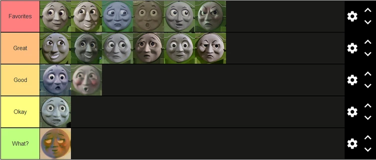 My Duck Faces Tier List ratings | Fandom