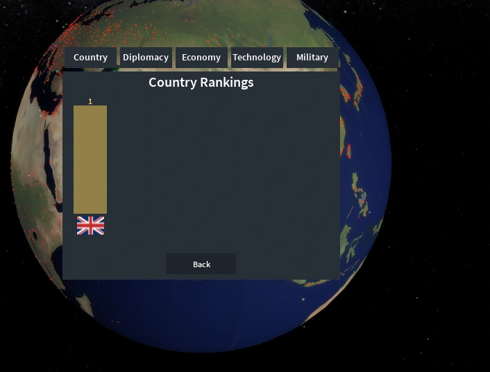 British empire world conquest | Fandom