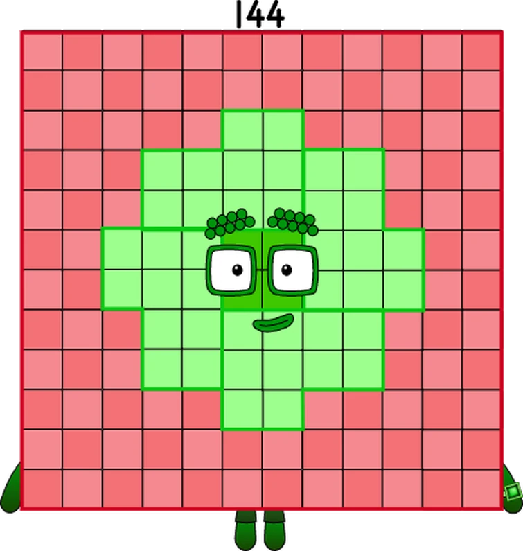 Numberblocks but Circles | Fandom