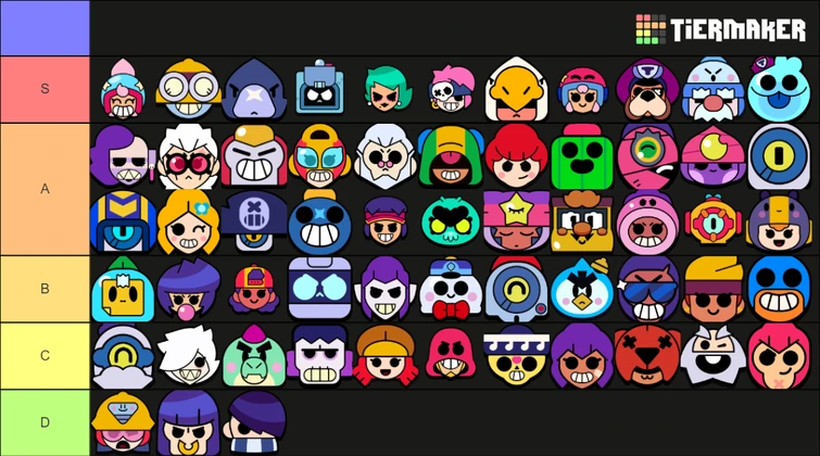 Top 3 Worst Brawler in Season 13 (don't play them) | Fandom