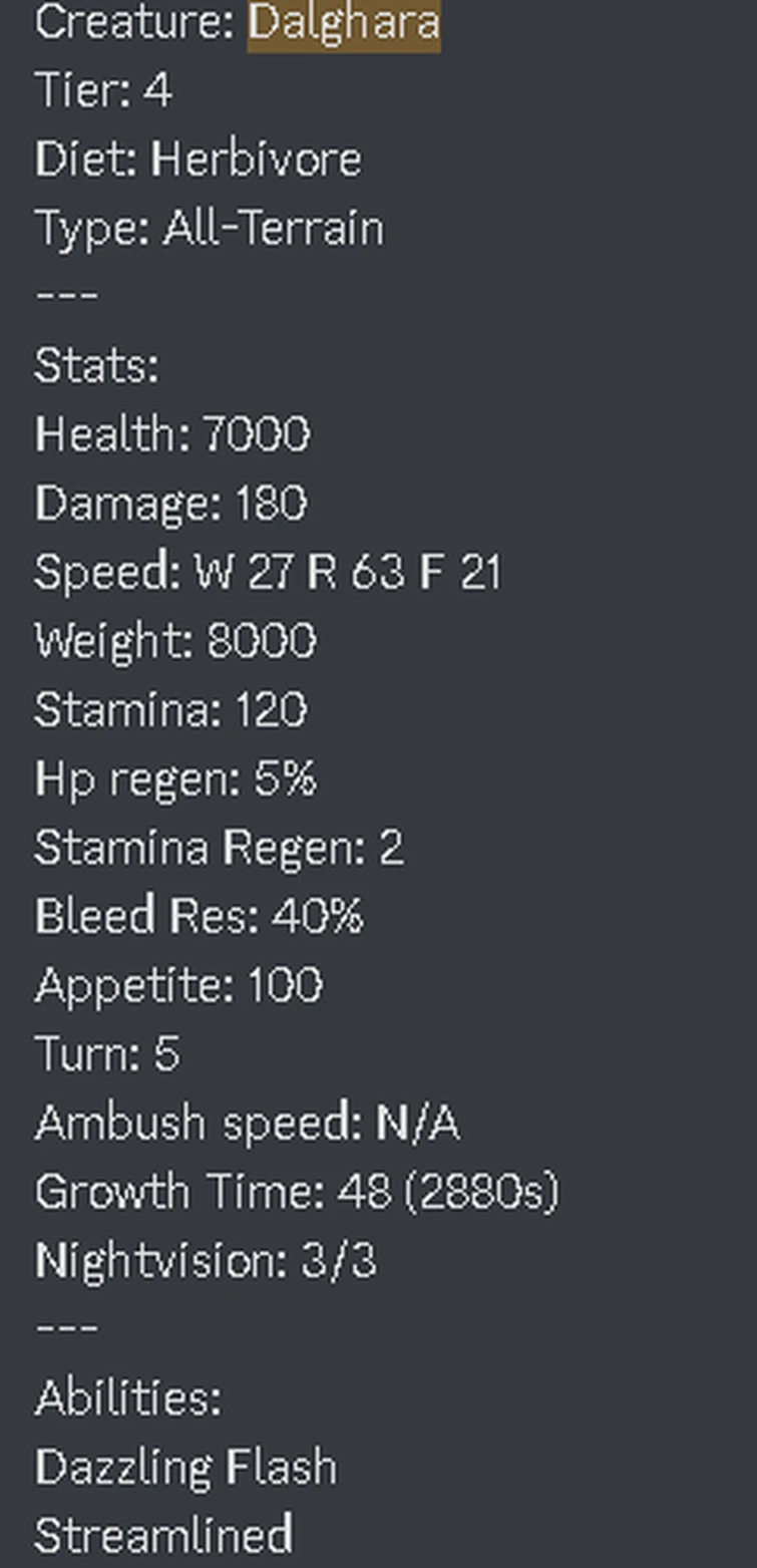 Dalgara stats? | Fandom