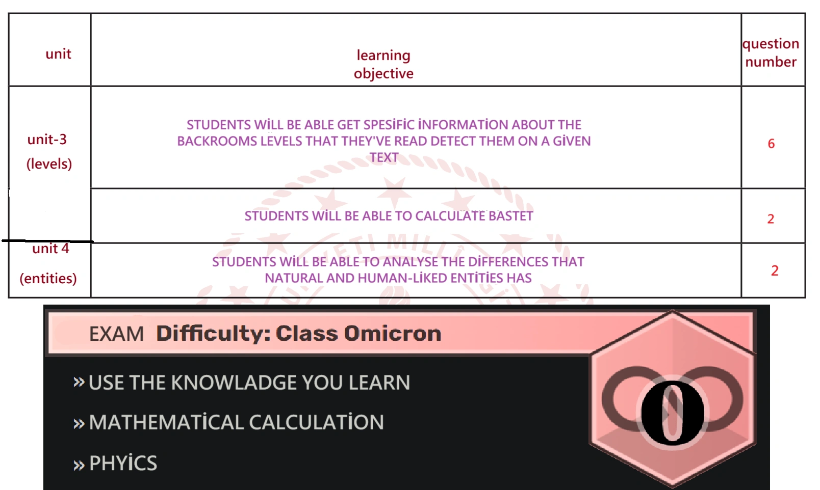 EXAM TİMEEEE(again) | Fandom