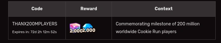 Wait the codes page have a timer on when it expires (It couldve been ...