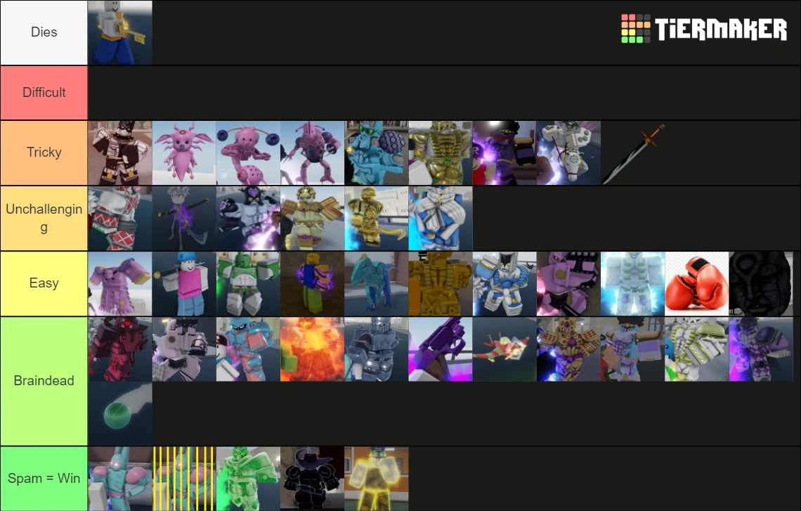 The only accurate Difficulty Tierlist | Fandom