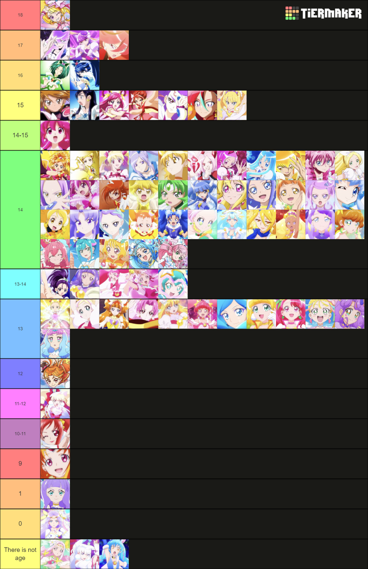 All main cure's birth years and cure's ages | Fandom