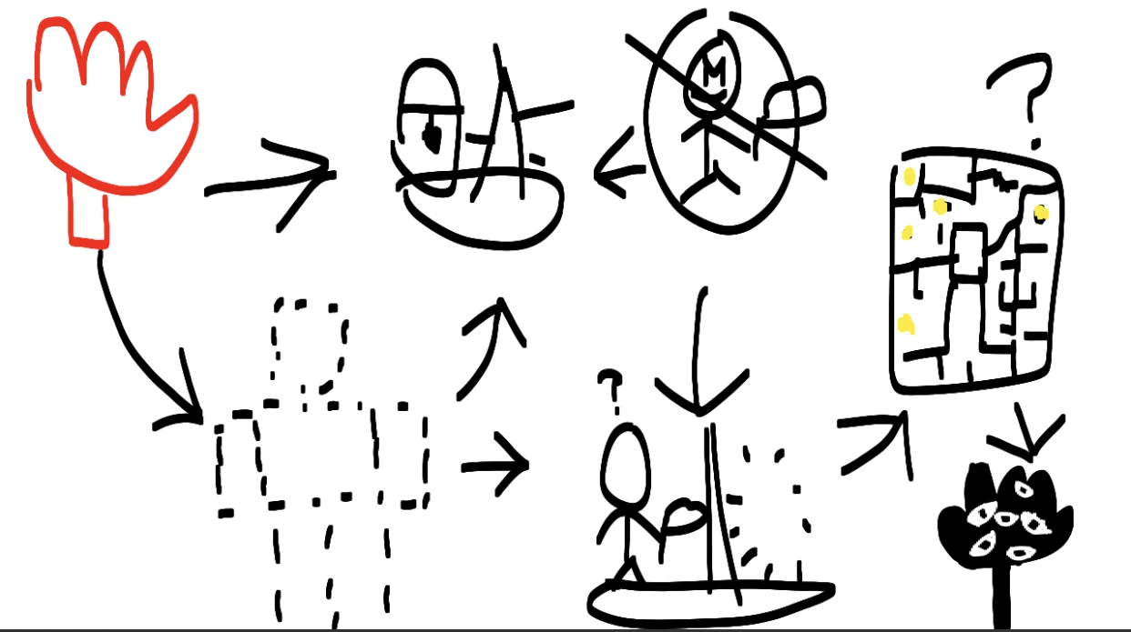 100 Iq gameplan for elude | Fandom