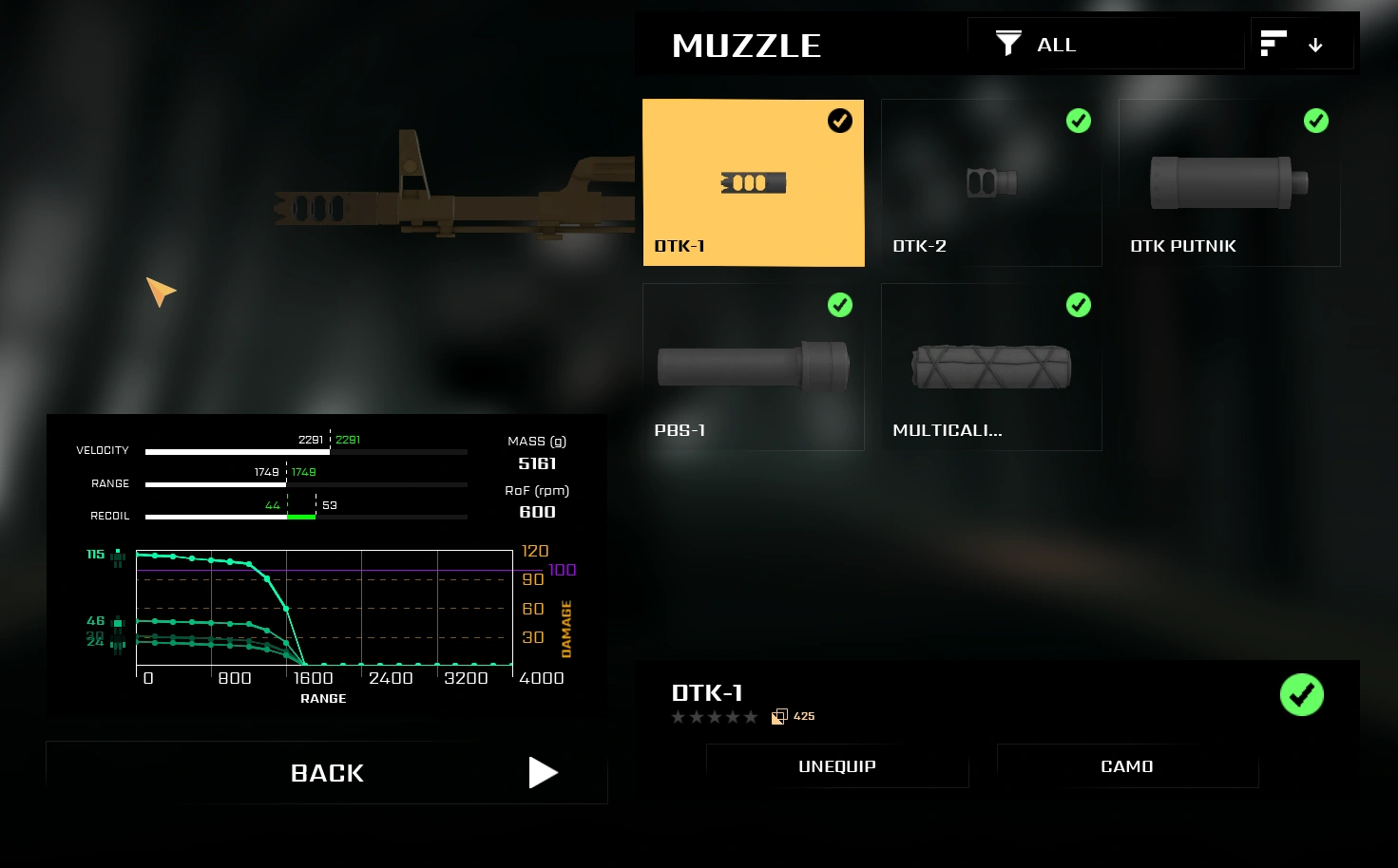 me when no 6P20 O-20 for the ak-103 | Fandom