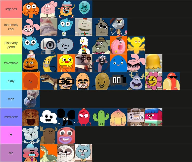 TAWOG Characters Rating | Fandom