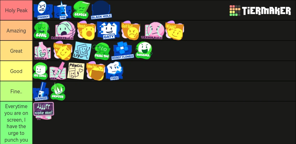 TPOT Final 25 Tier List | Fandom