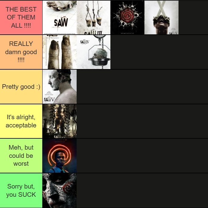 My ranking for all the Saw movies !!!! | Fandom