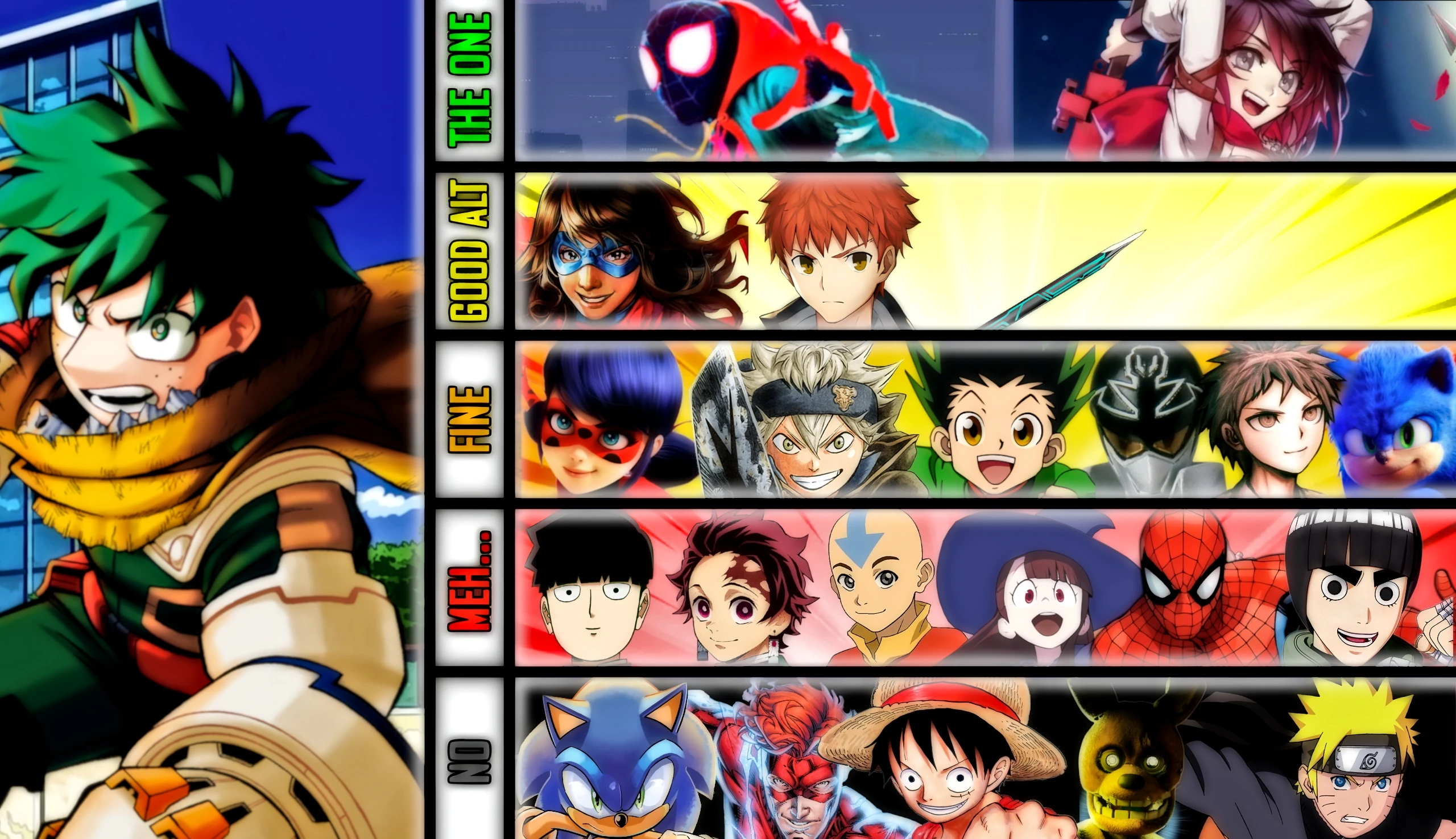 Deku Tier List | Fandom