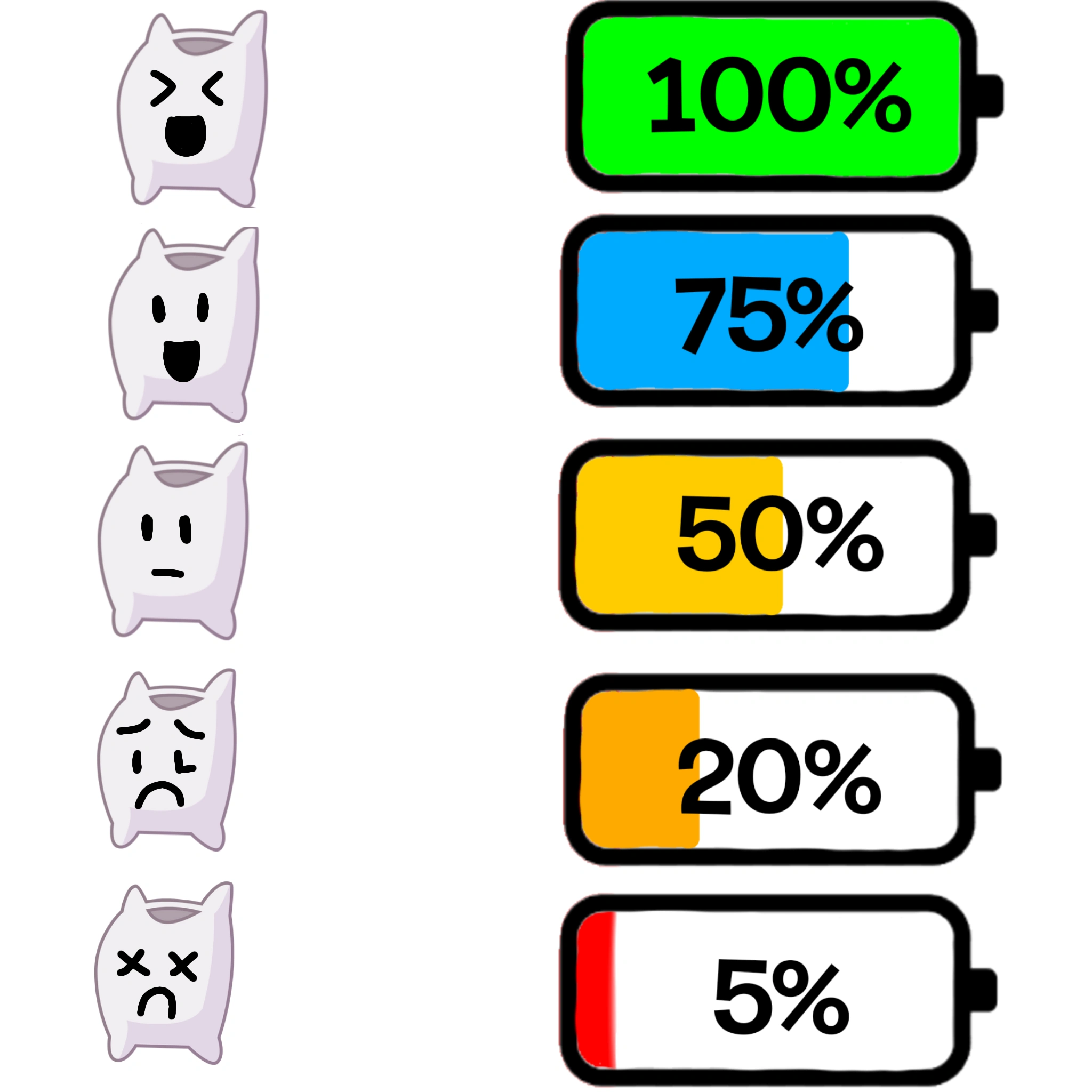 What Is Your Battery Level? | Fandom