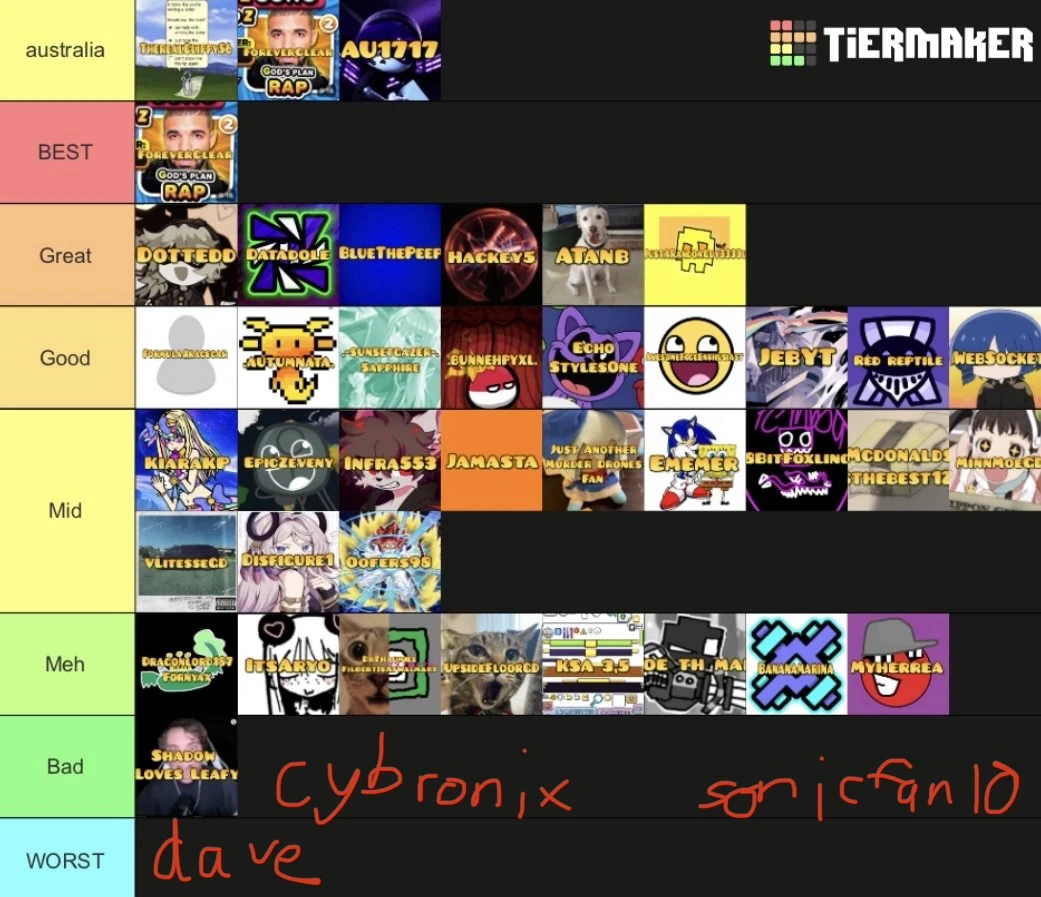geometry dash wiki tier list | Fandom