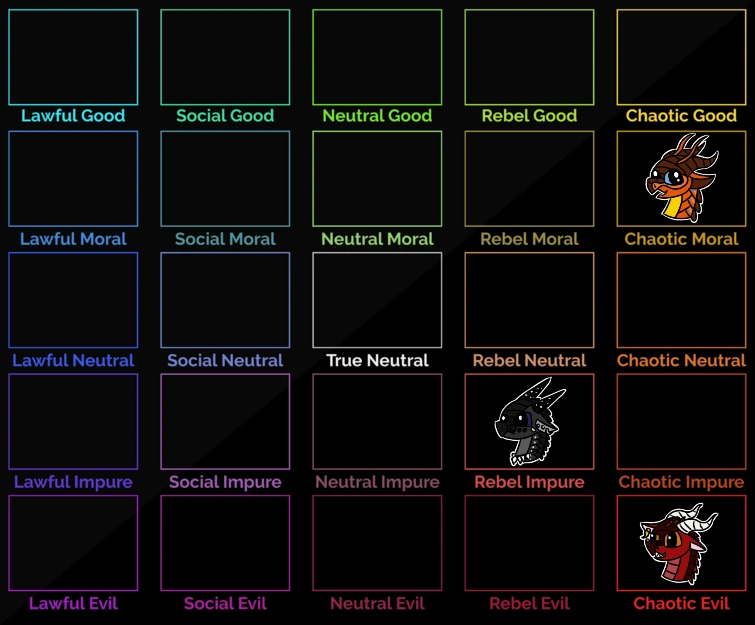Update on the wiki OC alignment chart | Fandom