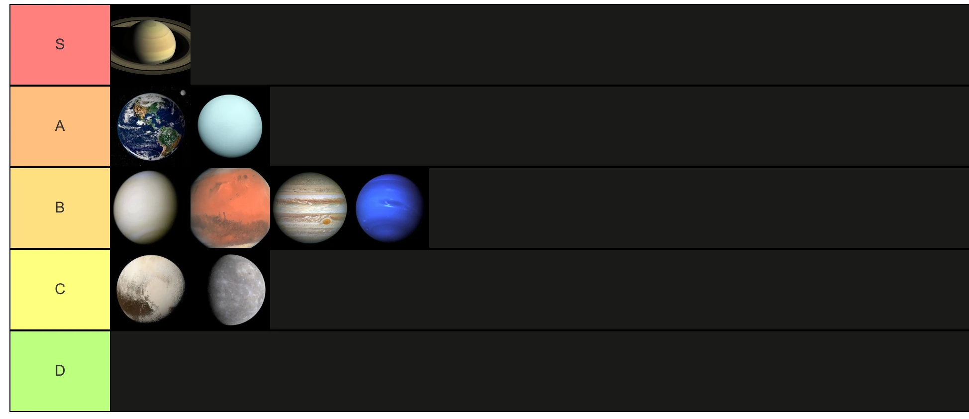 Planets Tier List | Fandom