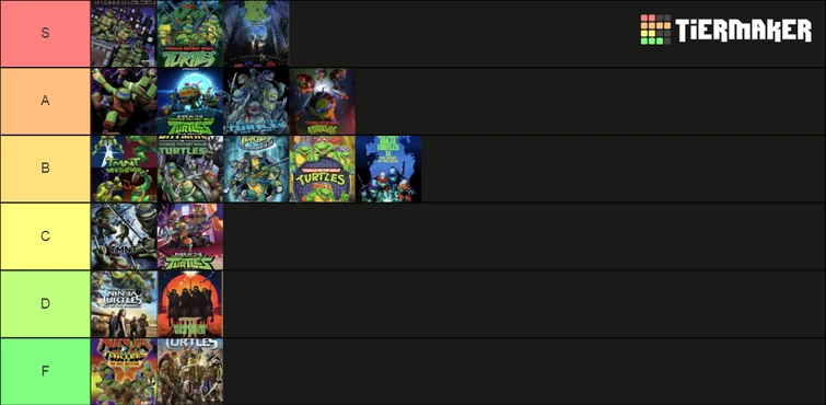 Just made Tier List | Fandom